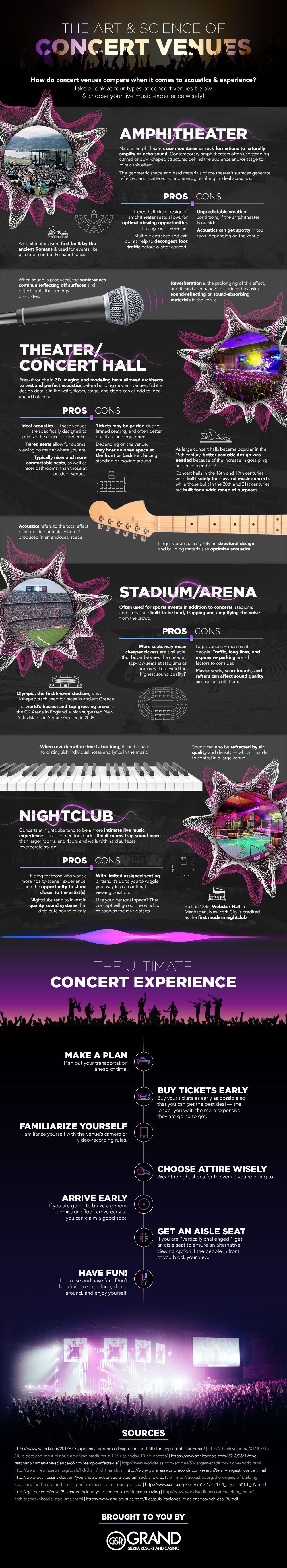 The Science and Art of Concert Venues