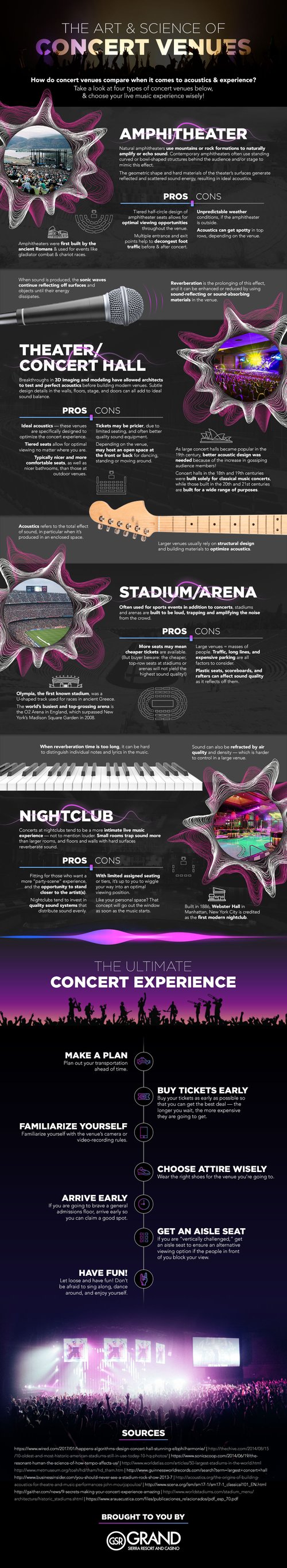 The Science and Art of Concert Venues